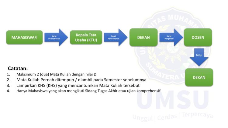 Skema Ujian Remedial – Fakultas Ekonomi dan Bisnis UMSU